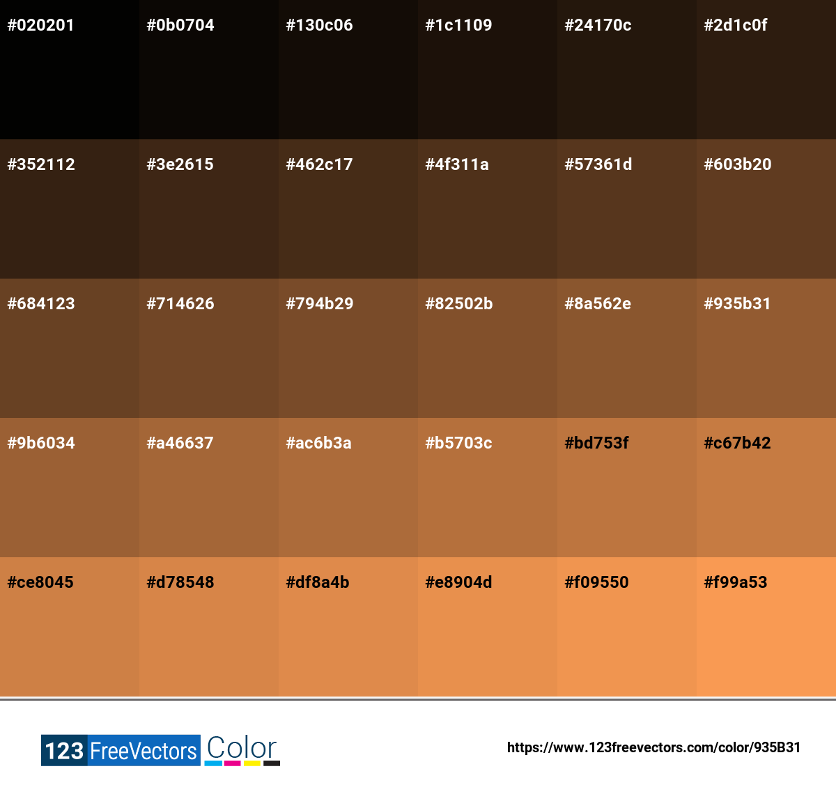 Pantone P 29 7 C | #935B31 - Detailed Color Information and Usage