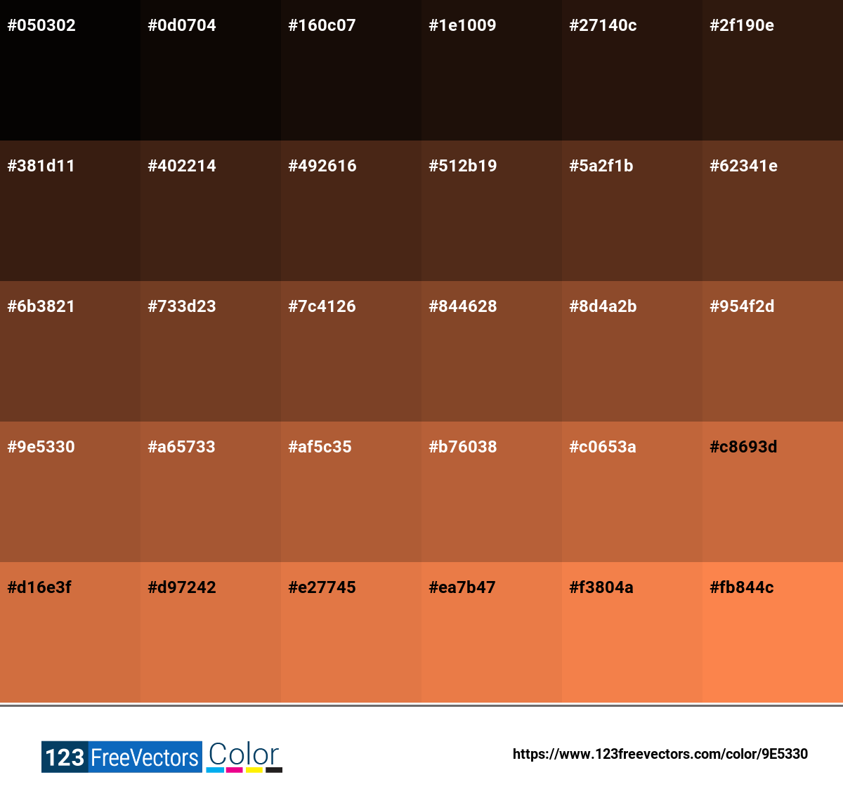 Pantone 7586 C | #9E5330 - Detailed Color Information and Usage