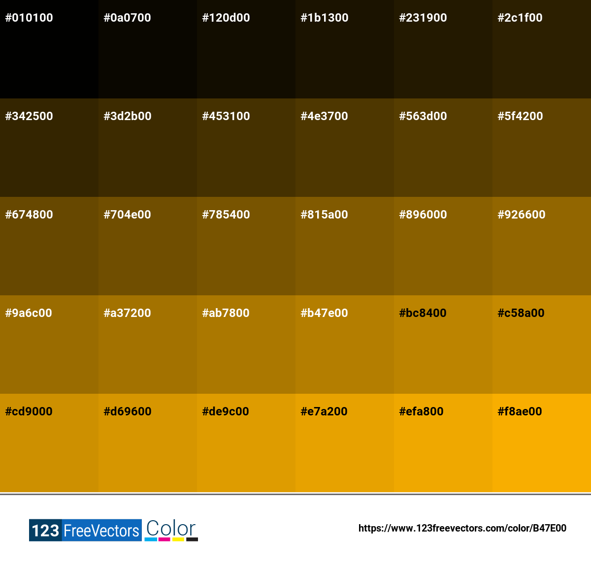 Pantone 7551 C | #B47E00 - Detailed Color Information and Usage