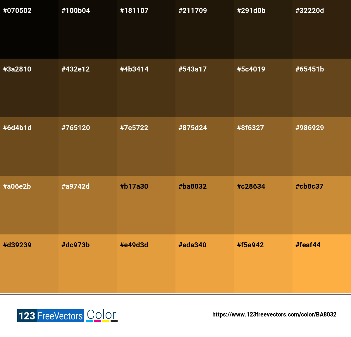 Pantone 131 U | #BA8032 - Detailed Color Information and Usage