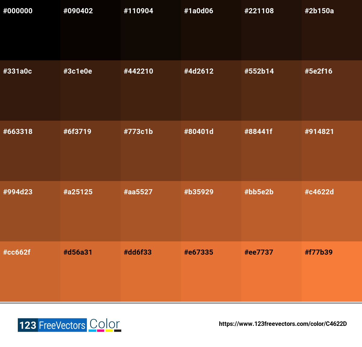Pantone 7583 C | #C4622D - Detailed Color Information and Usage