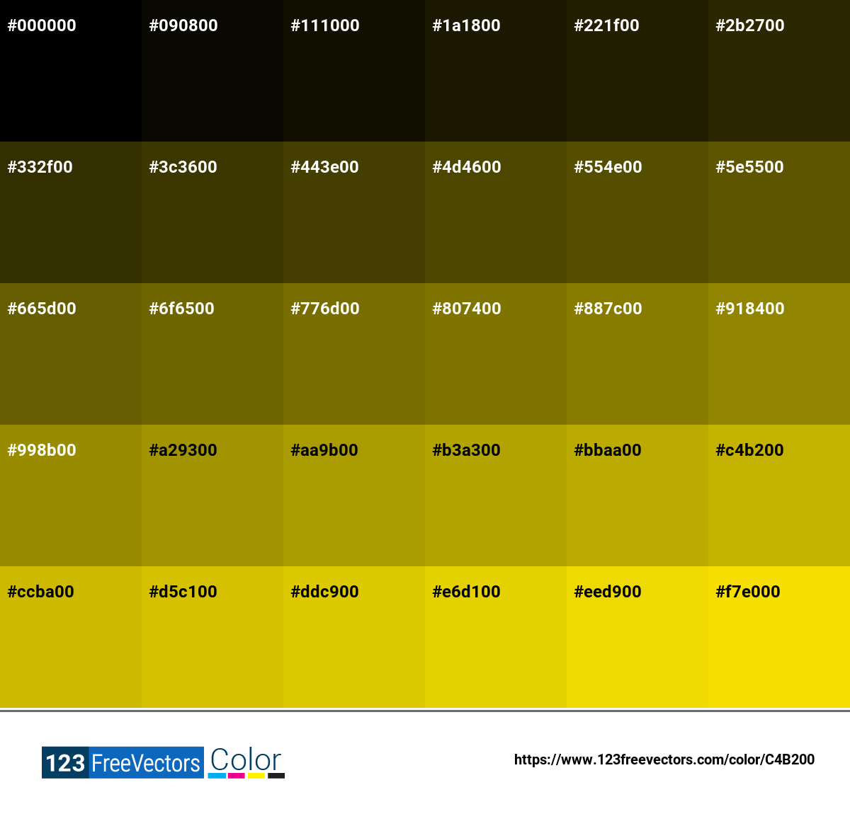 Pantone 7759 C | #C4B200 - Detailed Color Information and Usage