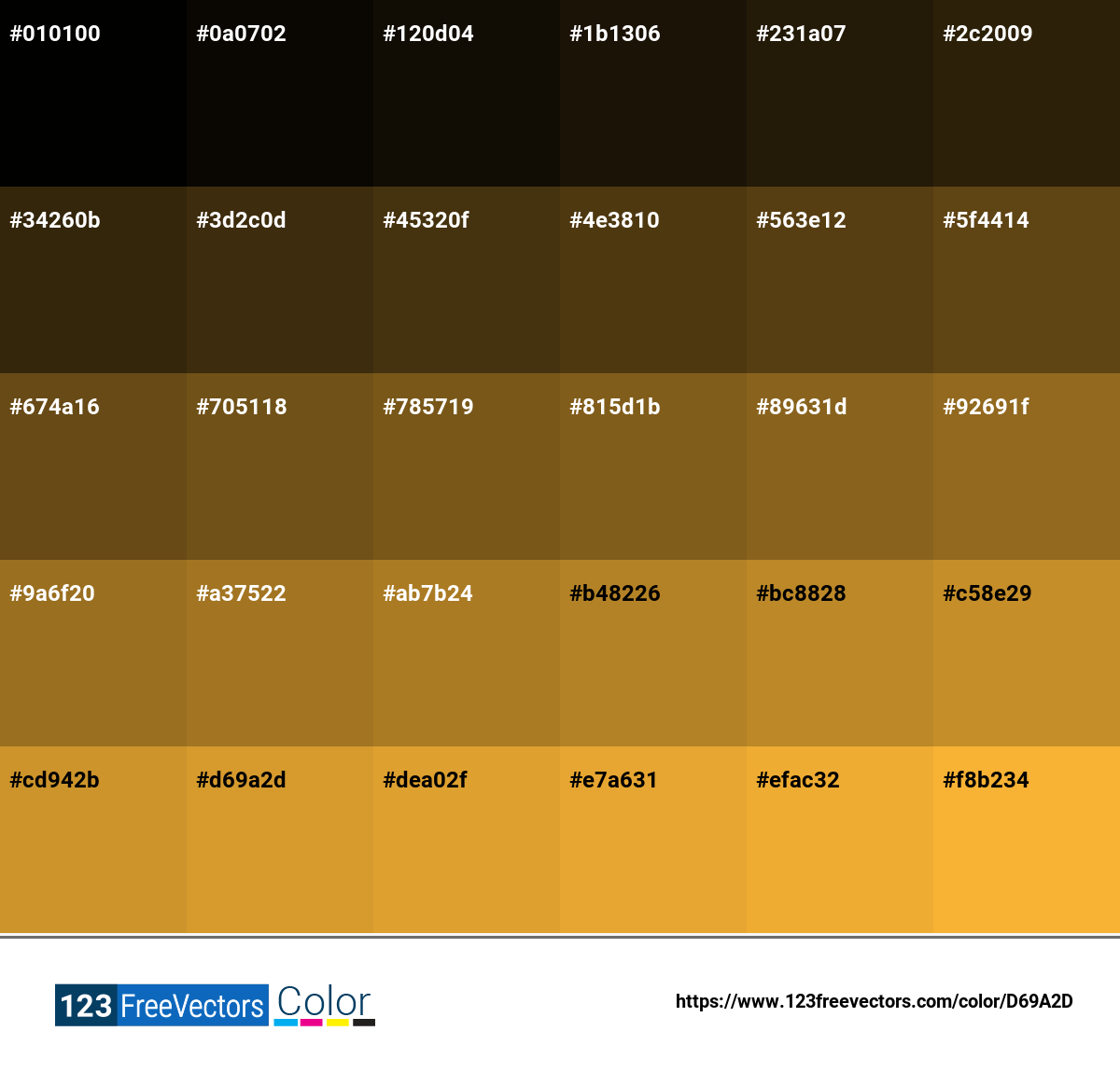 Pantone 7563 C | #D69A2D - Detailed Color Information and Usage